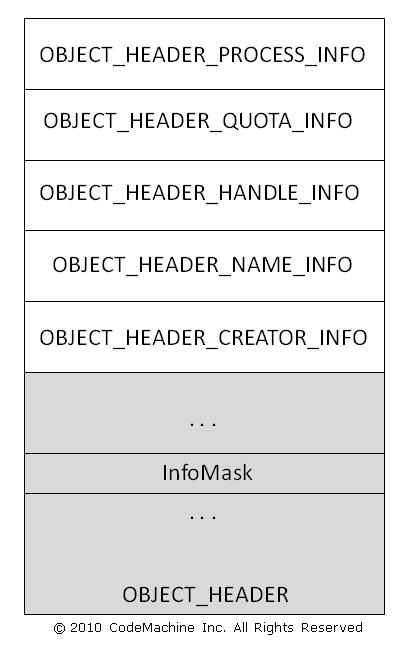 CodeMachine - Article - Windows Object Headers